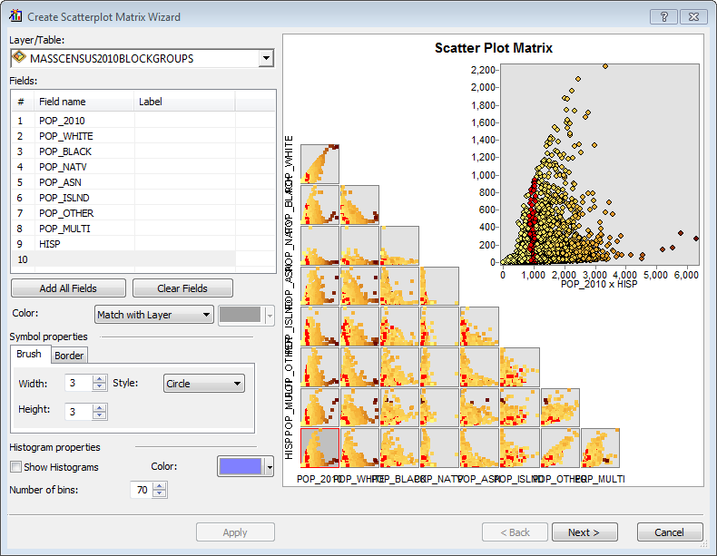 Amherst College IT : GIS : Geostatistics