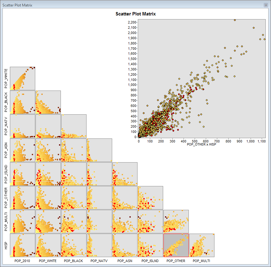 Amherst College IT : GIS : Geostatistics